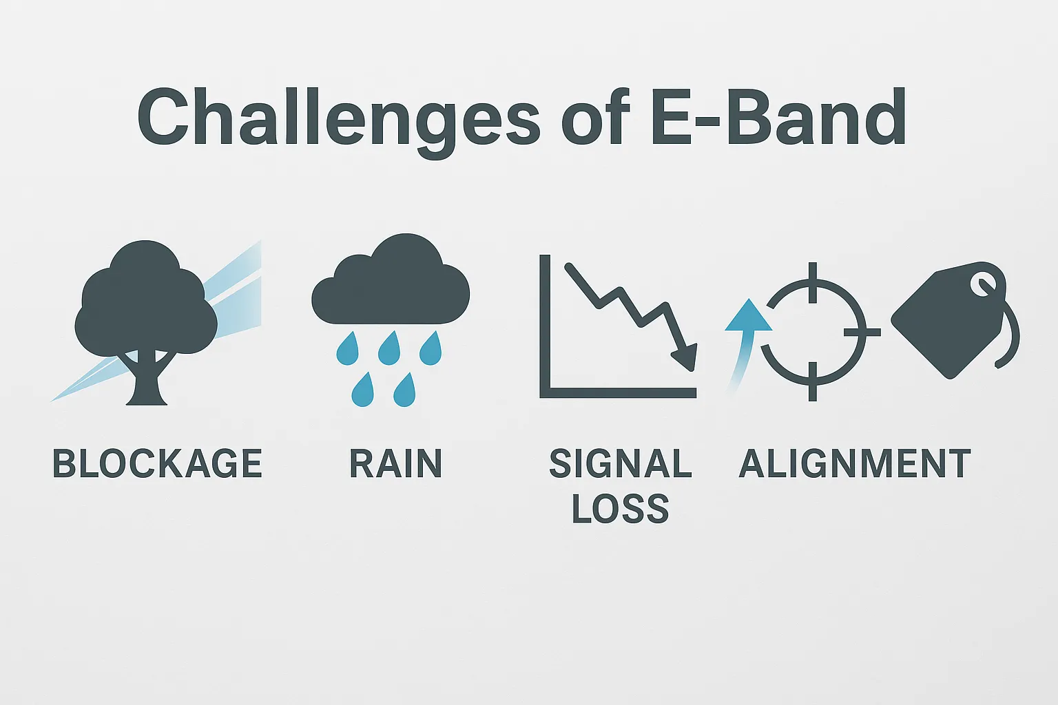 E-Band (71–86 GHz) Guide: MmWave For 5G Backhaul