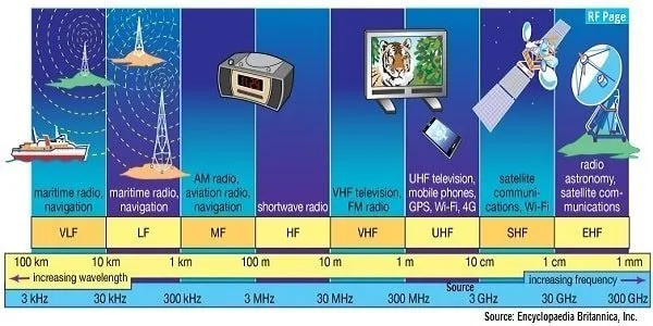 What Is MmWave? Complete Millimeter Wave Frequency Guide