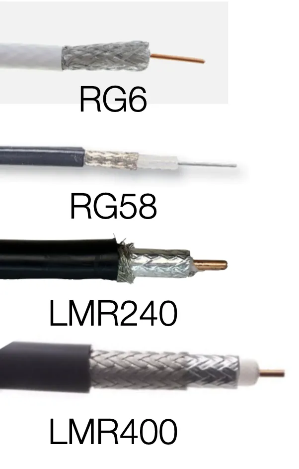 Coaxial Cable Connectors: Termination Styles & Pro Tips