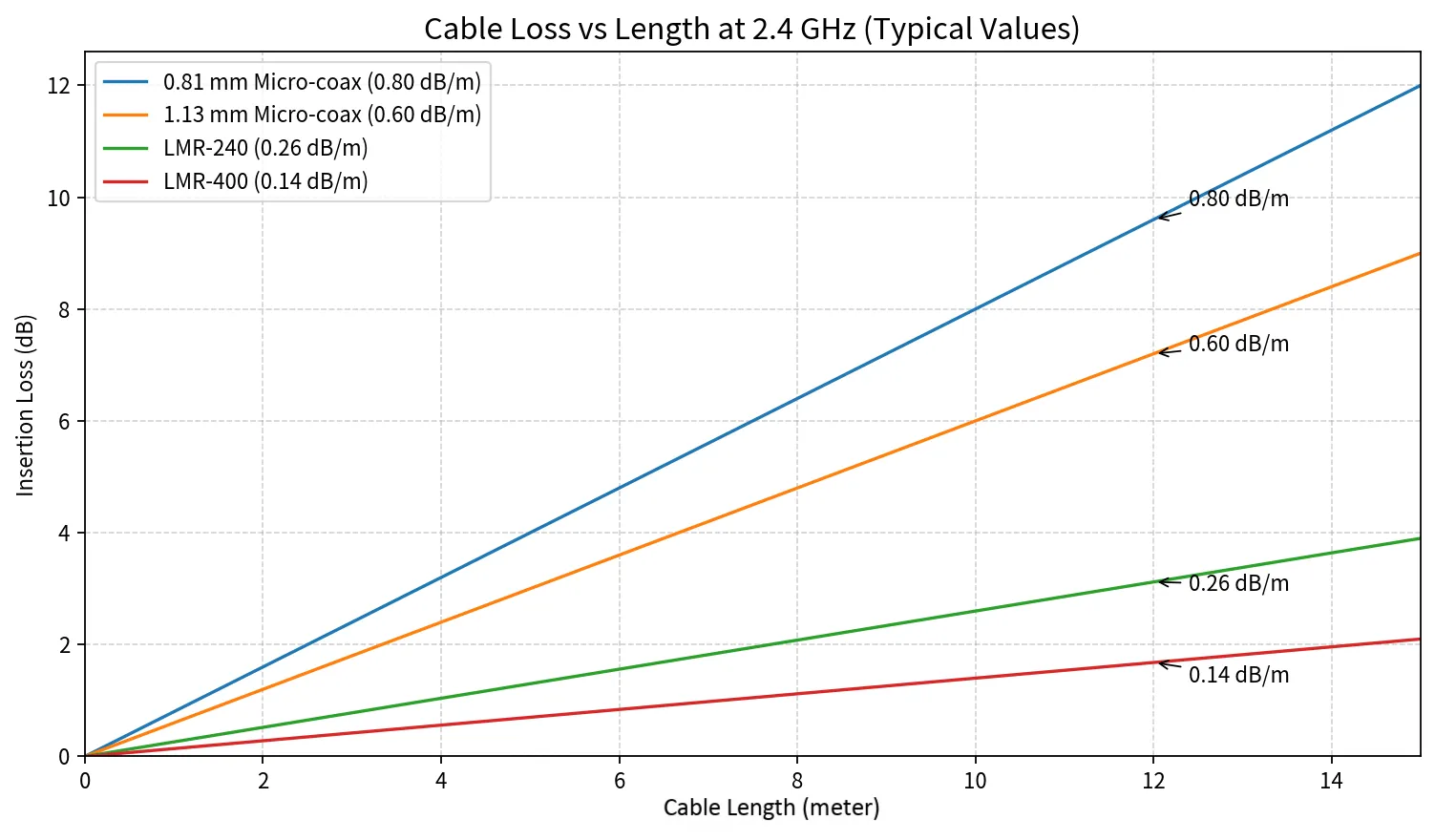 Omni Antenna Guide: Coverage, Gain & Installation Explained