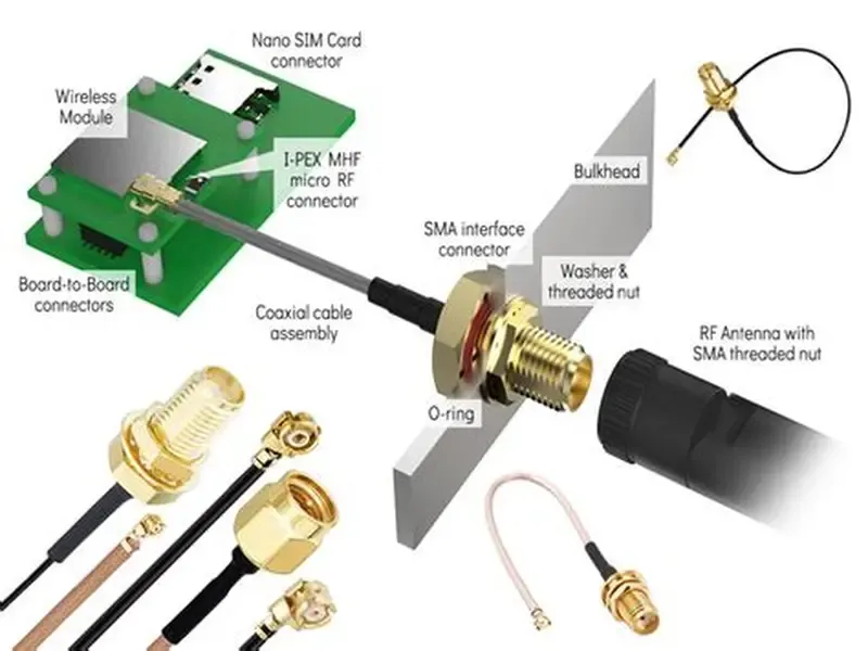 50 Ohm BNC Cable Testing & Impedance Matching Guide